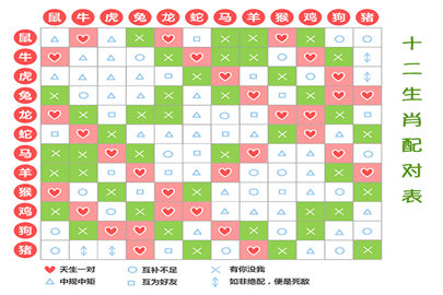 La compatibilidad del matrimonio zodiacal